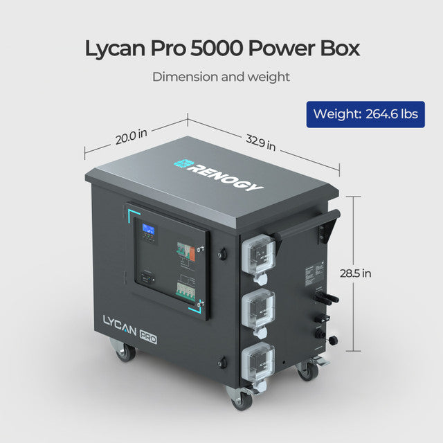 Renogy Lycan 5000 Power Box – Red Chair Time